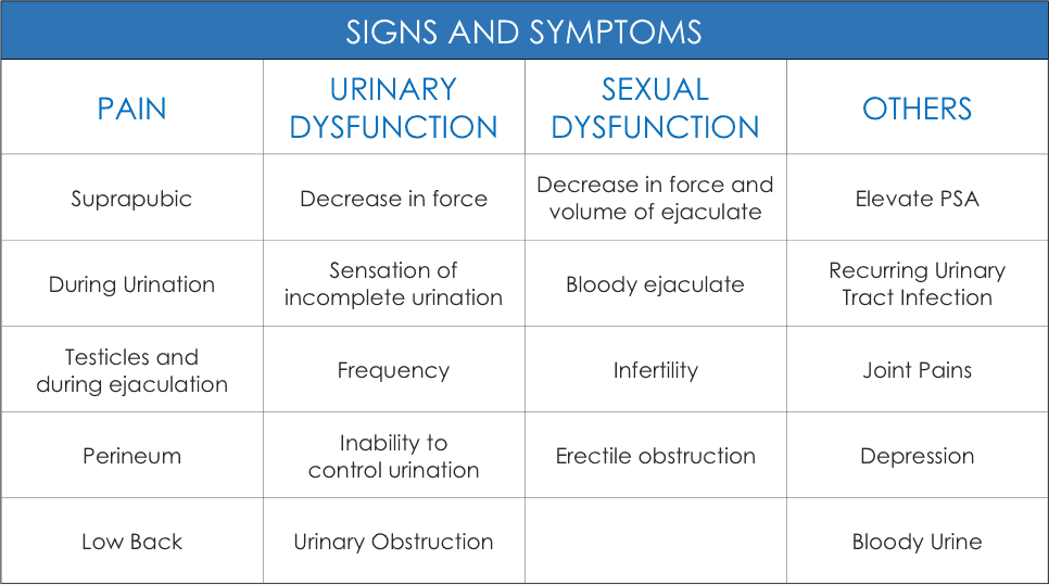 Benign Prostate Hyperplasia/Enlargement - Manila Genitourinary Clinic