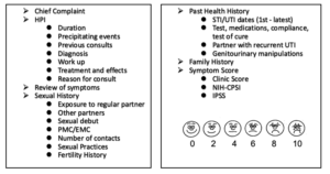 Benign Prostate Hyperplasia/Enlargement - Manila Genitourinary Clinic